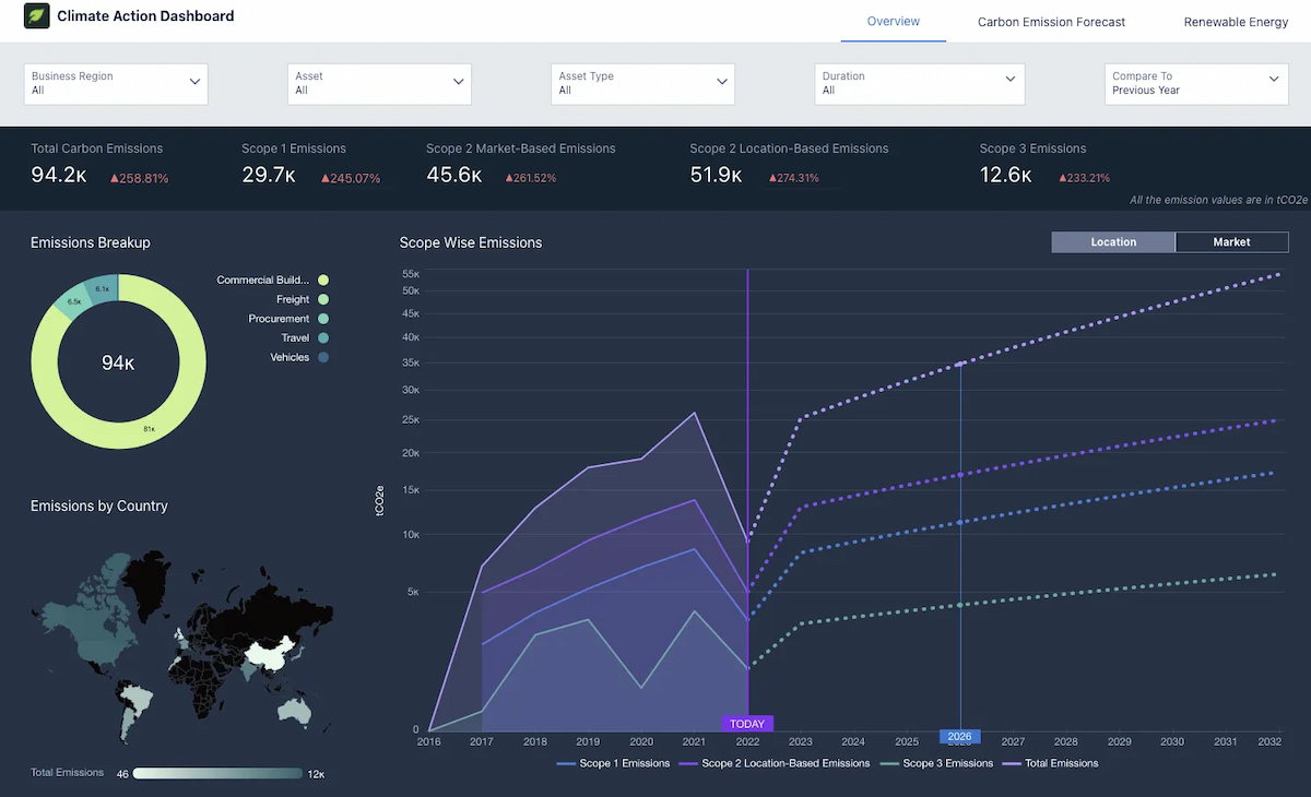 Salesforce Net Zero Cloud Sustainability Made Easy